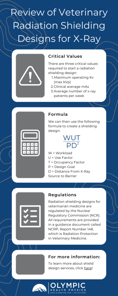 Veterinary Radiation Shielding Design for X-Ray - Olympic Health ...